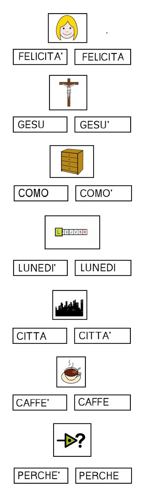 comuniCAAzione: L'accento