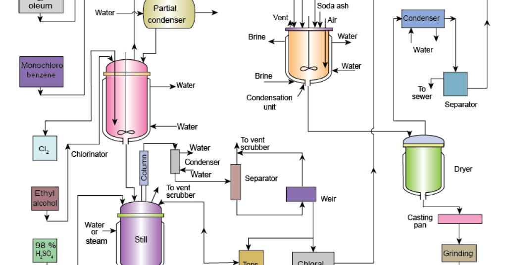 Process Flow Scheme Collection 2