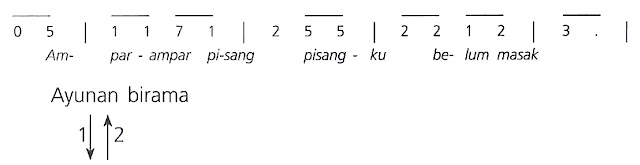 Latihan Bernyanyi, Interpretasi, Penjiwaan Lagu, Ritme dan Birama
