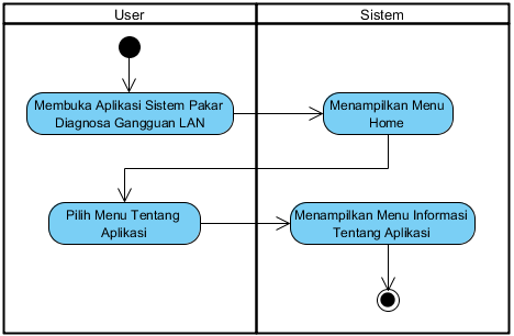 SI1322476305 - widuri