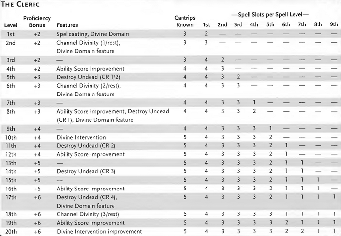 Magic Forge: Class: Cleric