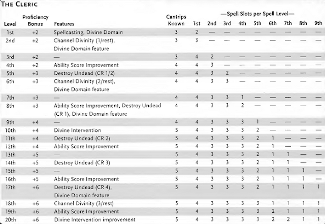 Magic Forge: Class: Cleric
