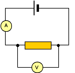 PHYSIC LESSONS: ΝΟΜΟΣ ΤΟΥ ΩΜ