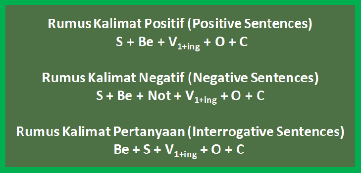 Present Continuous Tense : Bagaimana Rumus dan Contoh Kalimatnya ...