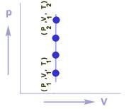 PHYSIC LESSONS: ΙΣΟΧΩΡΗ ΑΝΤΙΣΤΡΕΠΤΗ ΜΕΤΑΒΟΛΗ