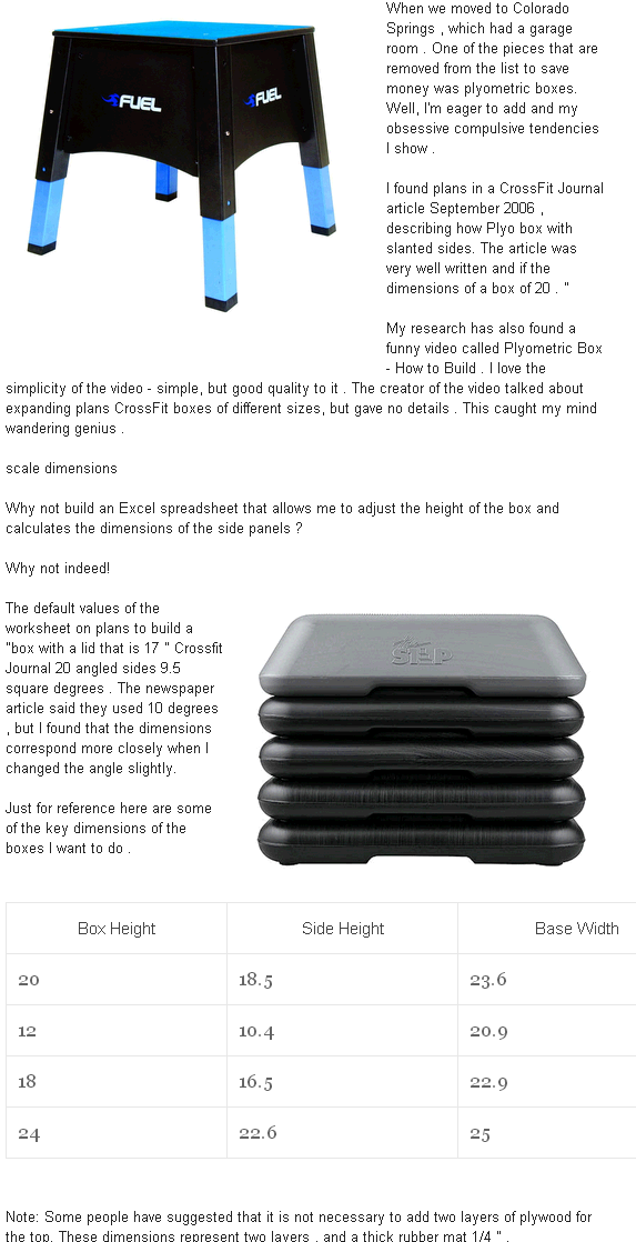 Plyometric boxes.The Bodybuilder