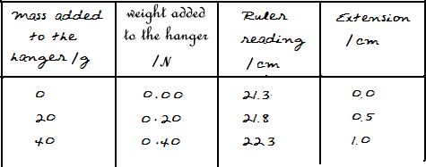 practical physics: experiment 05: THE SPIRAL SPRING
