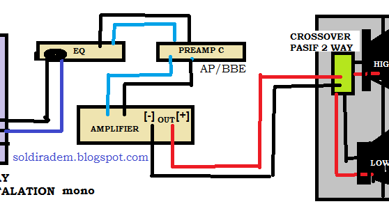 Urutan Instalasi Sound Sistem 2 Way dan 3 Way - Soldiradem Blog