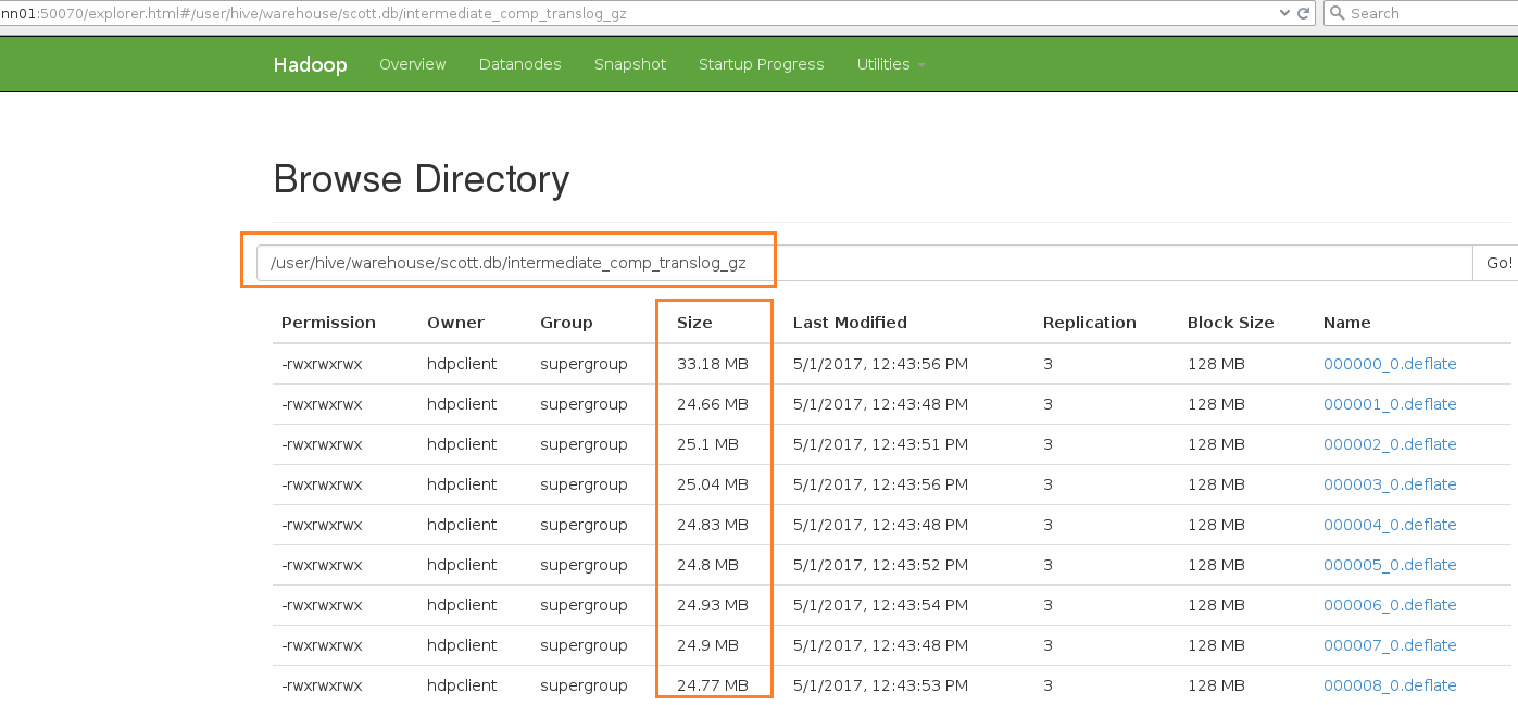 Dbmentors Inam Bukharis Blog Using Hadoop Compression