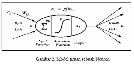 Artifical Neural Network (ANN) & Contoh Penerapan dalam Pemetaan Soal ...