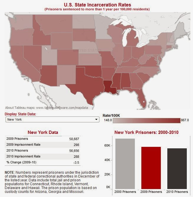 Herkimer and Oneida Counties Census Data Affiliate: State and Federal ...