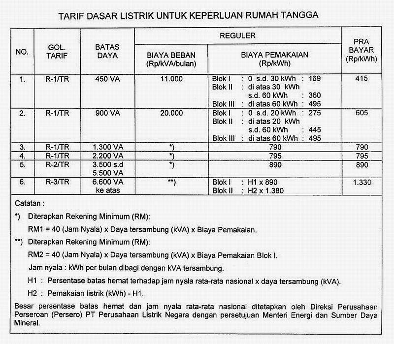 My PLN, Informasi PLN Dalam Satu Genggaman ">>" Blognya Bang Kopral