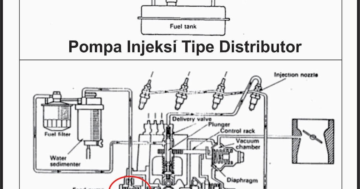 Fungsi dan Cara Kerja Feed Pump pada Pompa Injeksi Diesel Tipe In-Line ...
