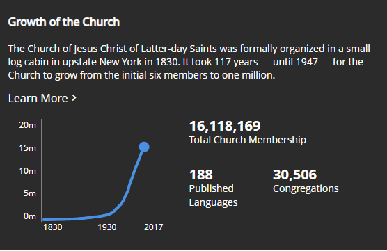 Book of Mormon setting: LDS Statistics and Church Facts