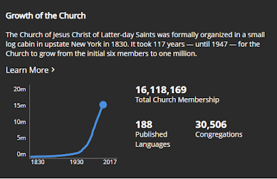 Book of Mormon setting: LDS Statistics and Church Facts
