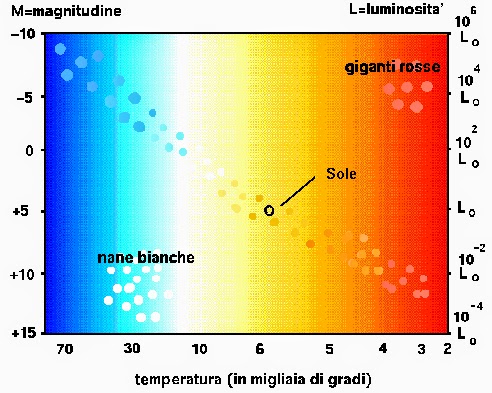 Stelle Giganti - parte 1: una panoramica mozzafiato