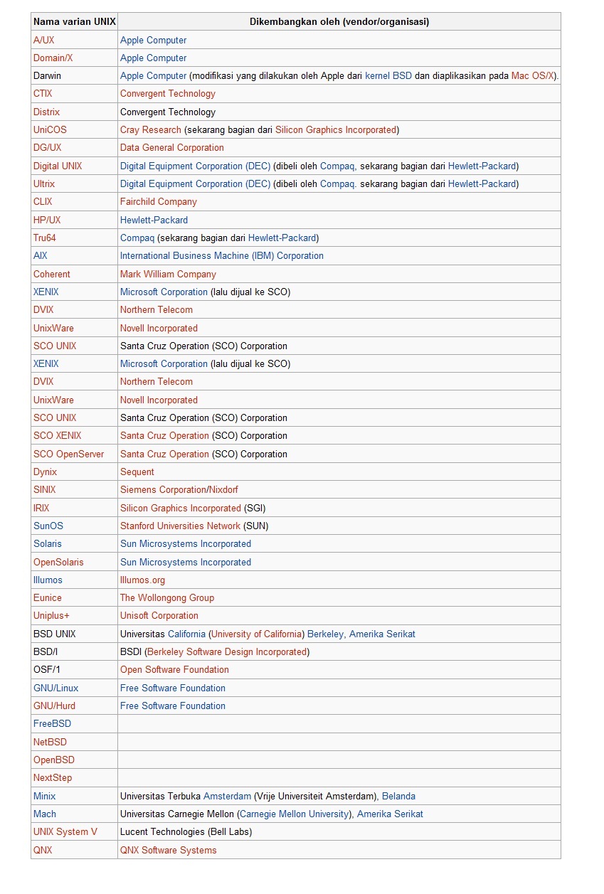 Pengetahuan Unix: Jenis-jenis UNIX