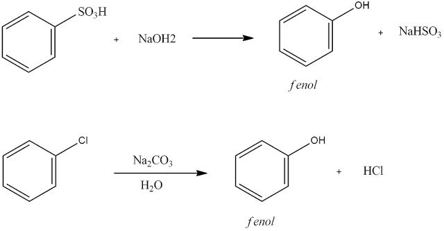 BLOGBINTANG: BENZENA