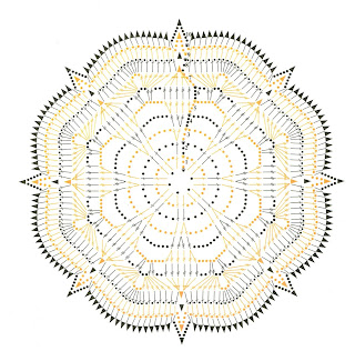 Ely Handmade: Mileuri crosetate - schite