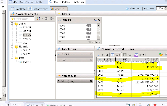 SAP TECH: Implementing Merge Transformation: