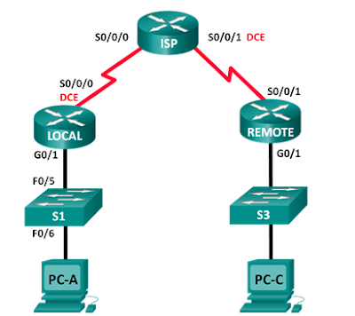 Switching y routing CCNA: Introducción a redes: Capítulo 8: Asignación ...