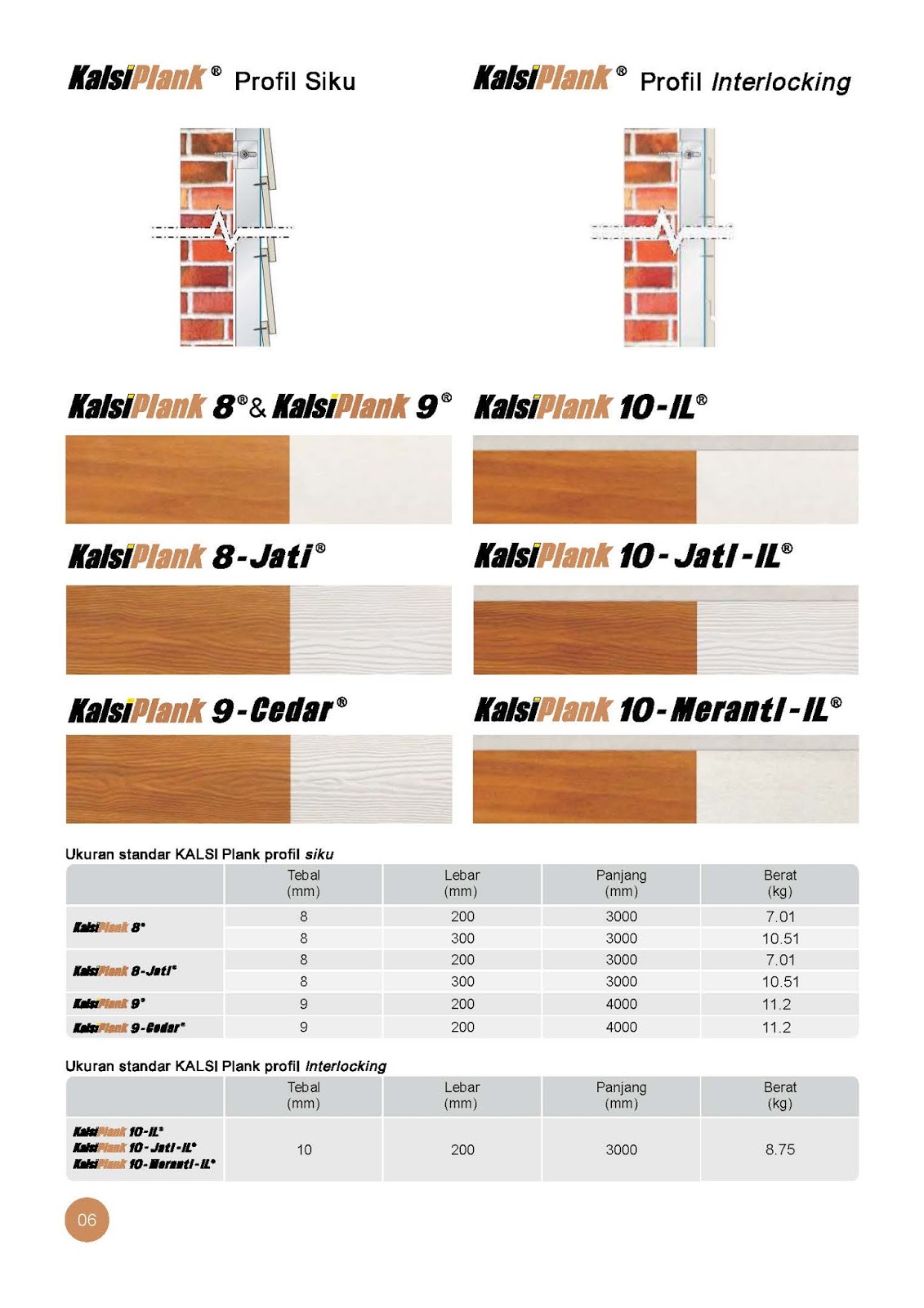 Tips Pemasangan Kalsiplank Atau Woodplank Untuk Listplank, Dinding Dan ...