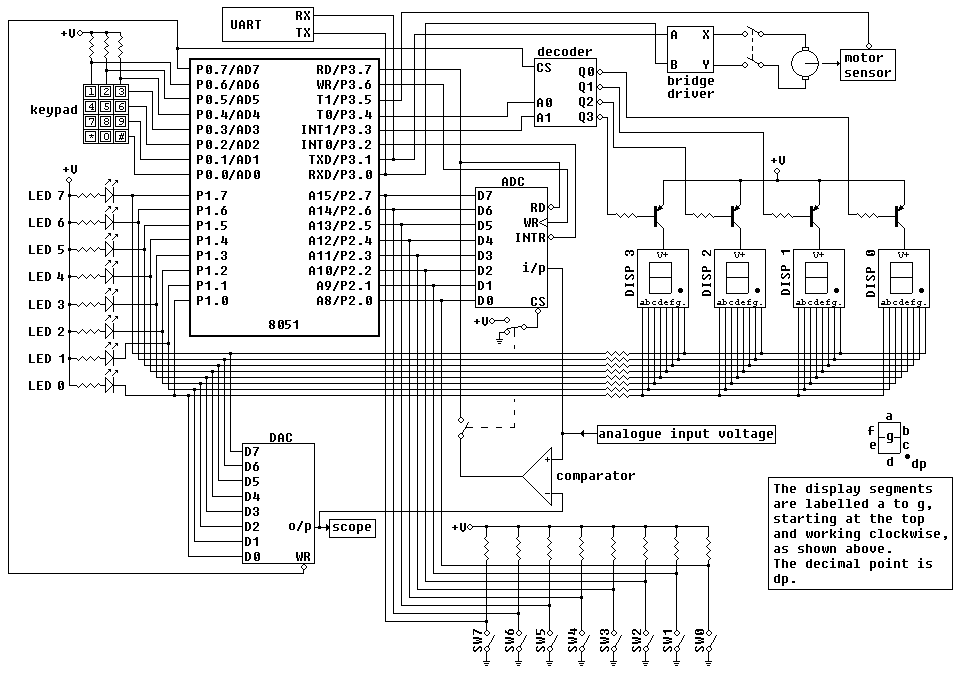 Journal of Journey: Edsim51, Simulator 8051 untuk beginer and advance