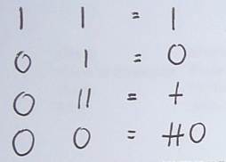 Half Hour Hacks: How to quickly multiply roman numerals