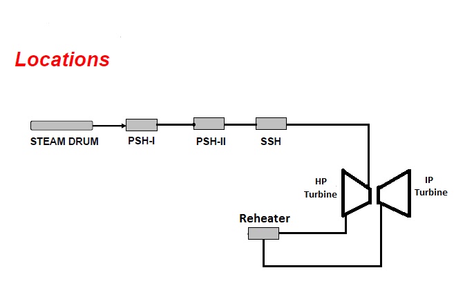 CUAPAN TERTULIS: KOMPONEN BOILER PLTU