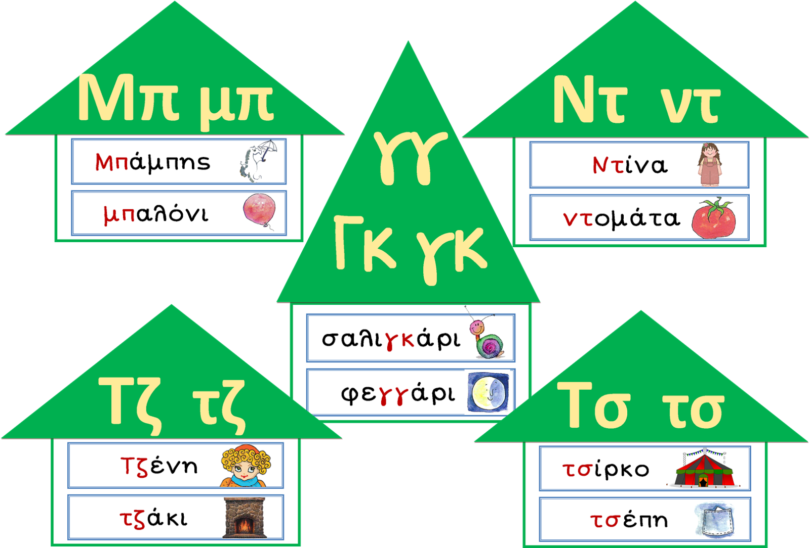 Greek language learning, Greek activities, School activities