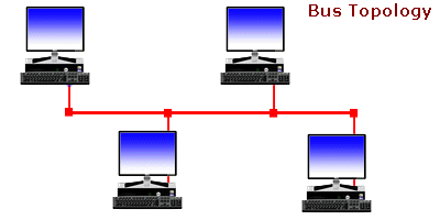 Bus Topology : Advantages and Disadvantages - vasu sanga