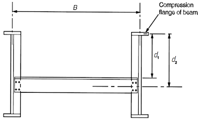 The Chatty Guide to Structural Engineering: Part 6 - U-frames