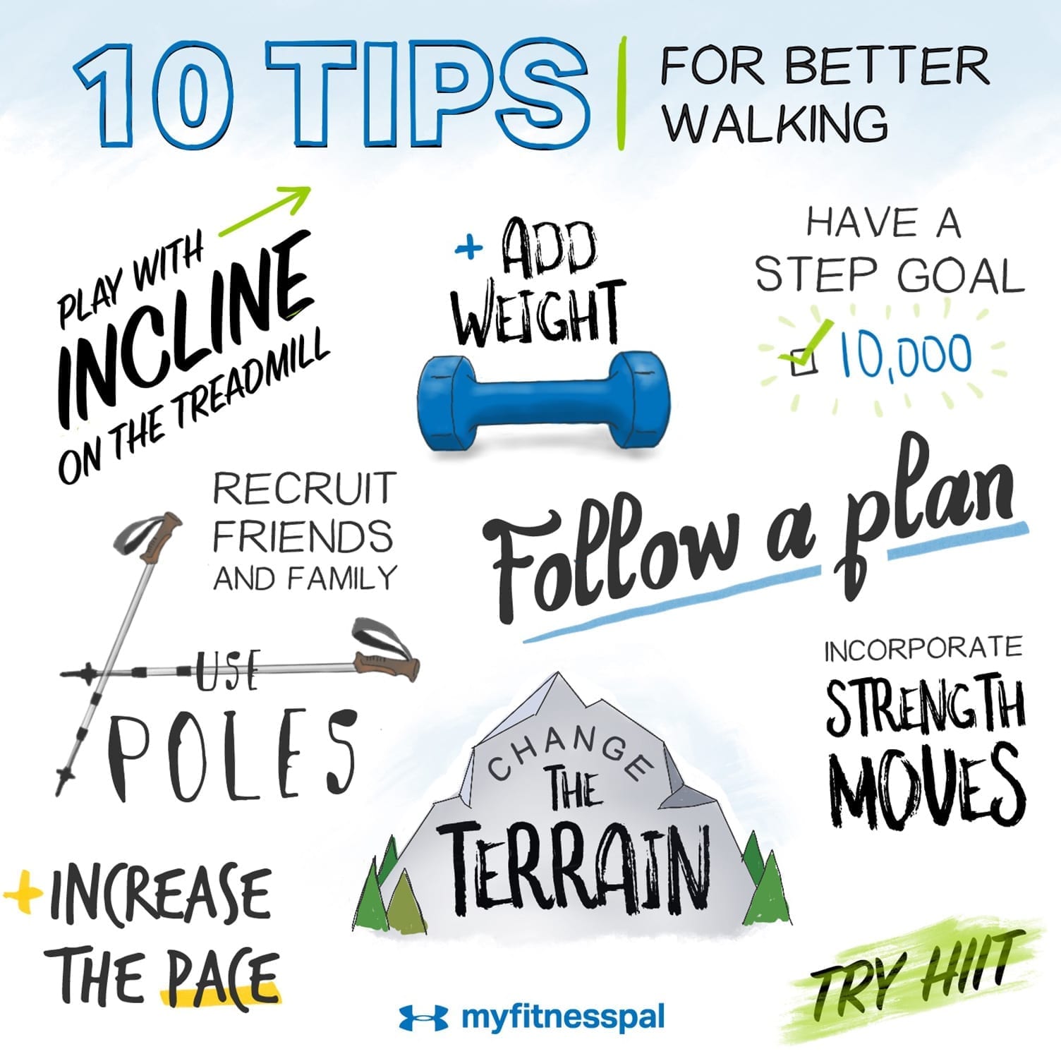 Healthy Habits For Life: 10 Tips For Better Walking - Sport Physio