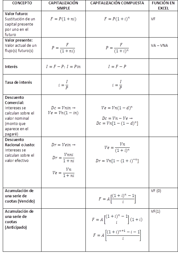 Matemáticas Financieras (Resumen) | Trading Colombia