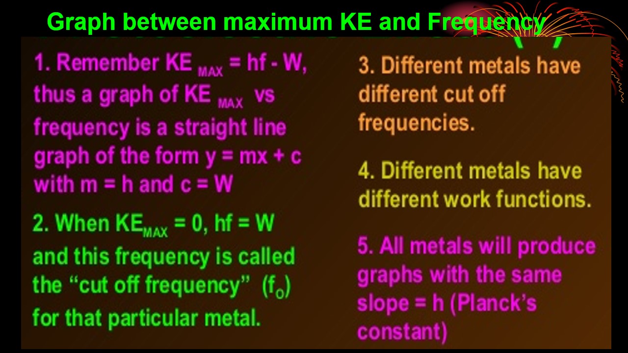 Grade11: ELECTRONS AND PHOTONS