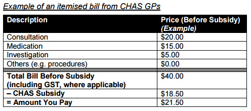 If Only Singaporeans Stopped to Think: Itemised bills at CHAS clinics ...