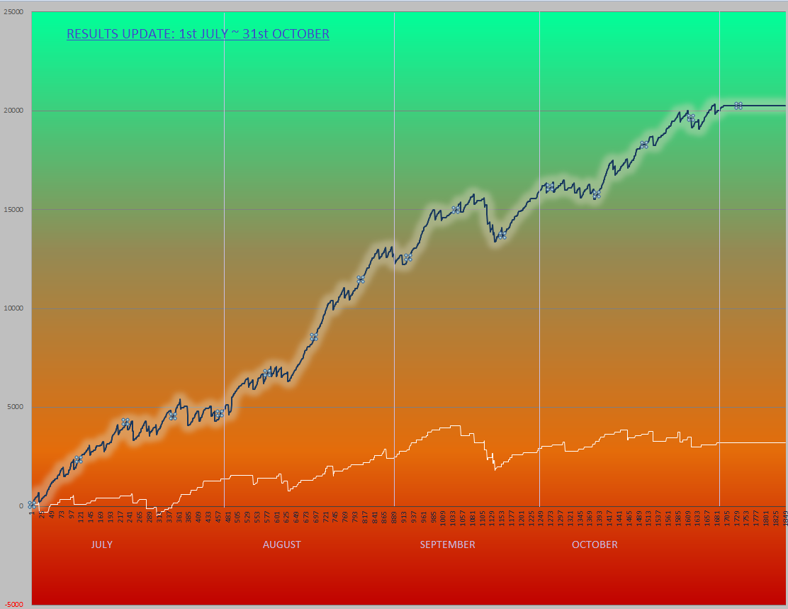 dutching as a business: November 2017