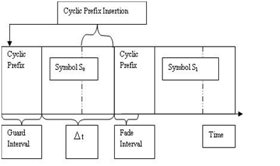 Golden Research Thought