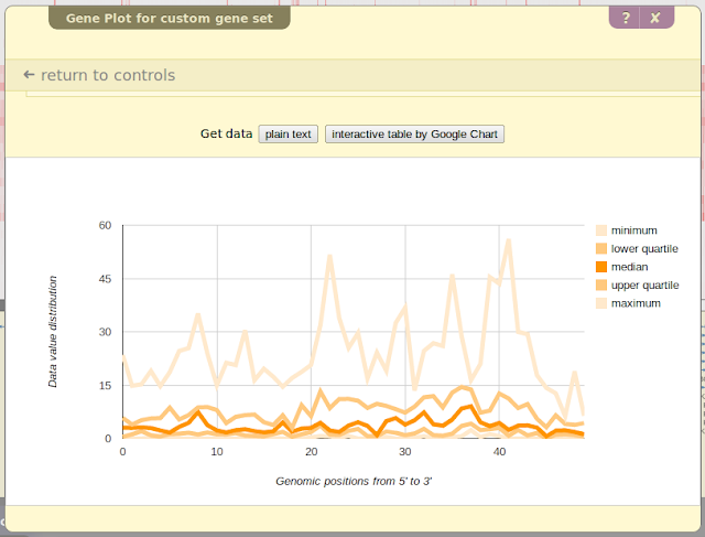 WashU EpiGenome Browser: Improved interface for Gene Plot function