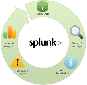 Basic Introduction of Splunk indexes component Splunk Splunk基礎元件 ...