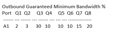 Net Stuff: Quality of Service (QoS) in HP ProCurve Switches (K.15.xxx)