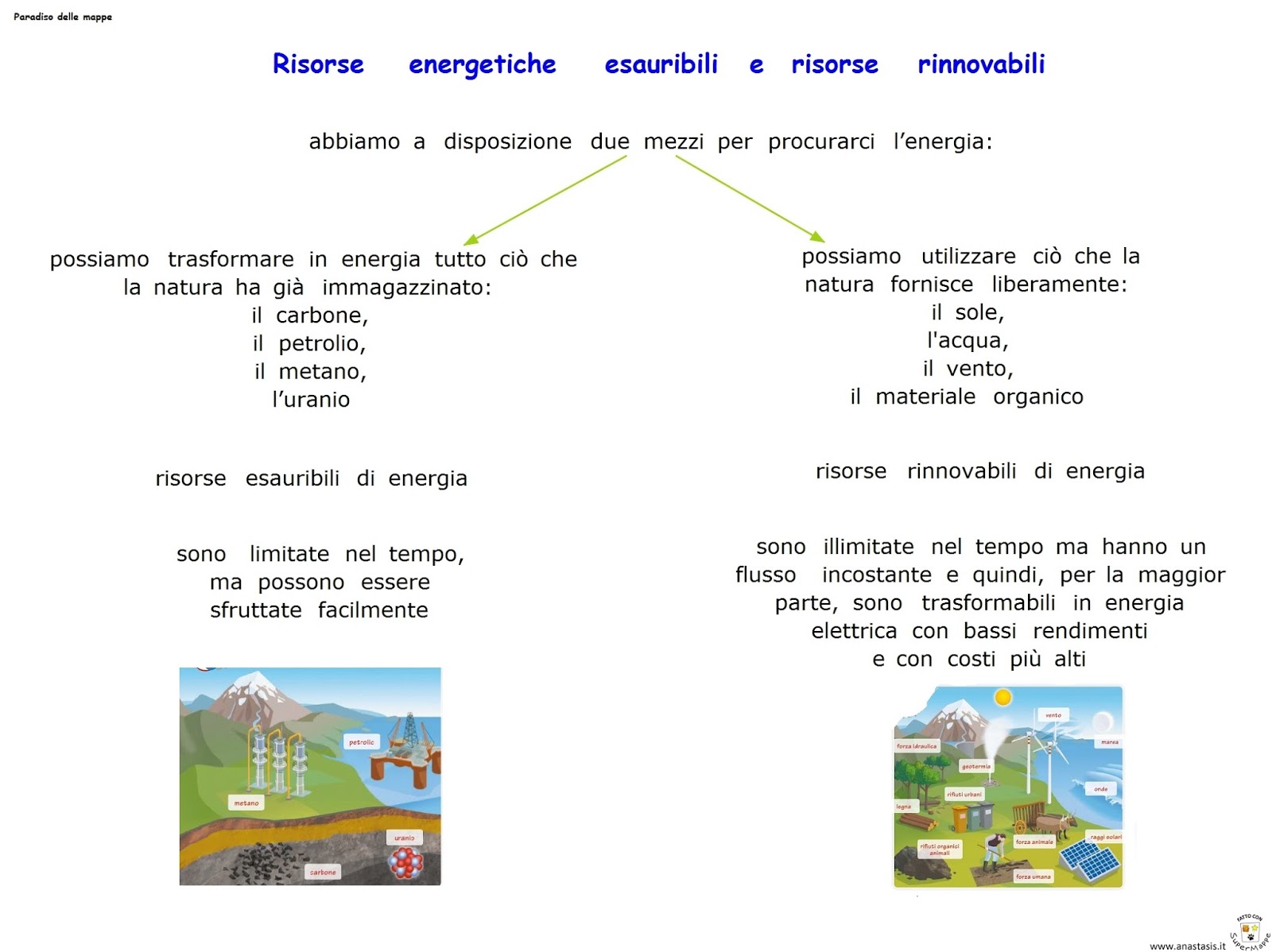 Paradiso delle mappe: Risorse energetiche esauribili e risorse rinnovabili