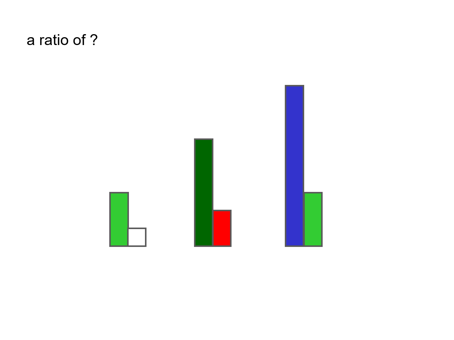 MEDIAN Don Steward mathematics teaching: ratio and Cuisenaire rods