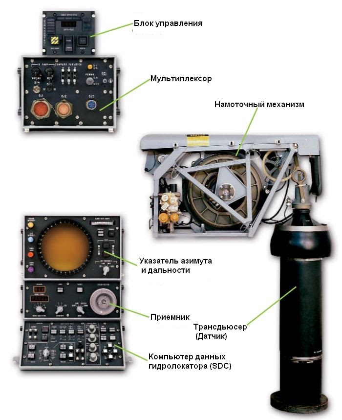 L-3 Ocean Systems: Погружаемая гидроакустическая система AN/AQS-13F ...