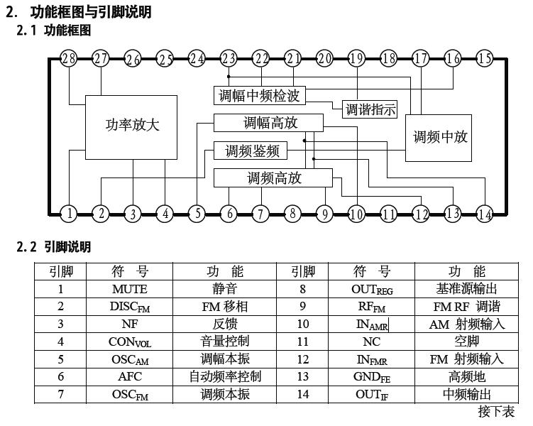 My-Software-Life: CD1691CB IC 腳位