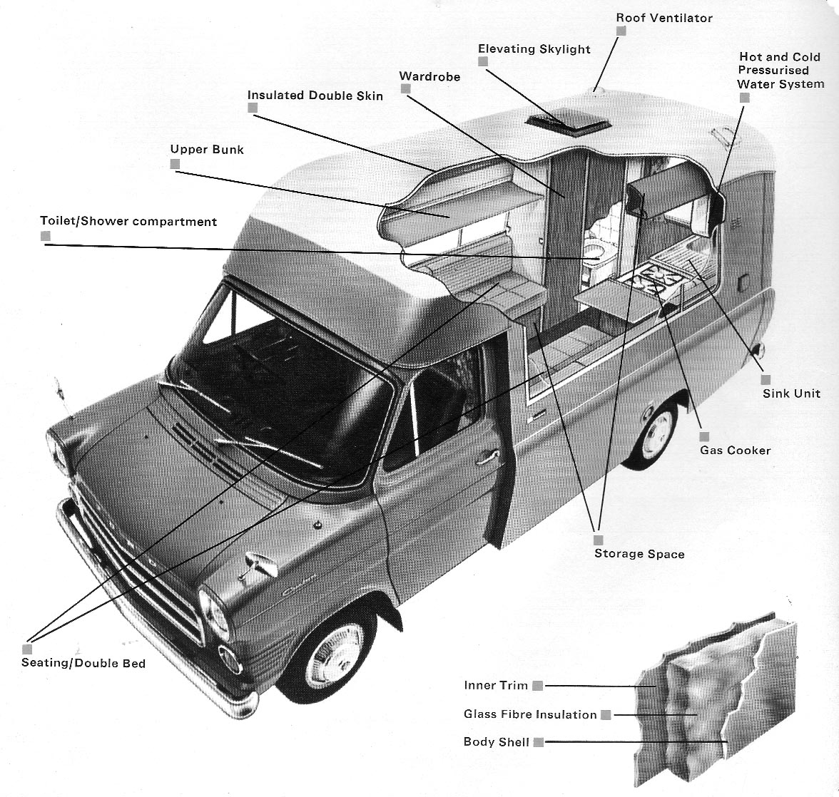 Vanlife; classic campervan interiors