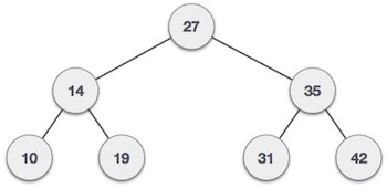 Binary Search Tree - 2101654913 - Stanley Rangga Rawung