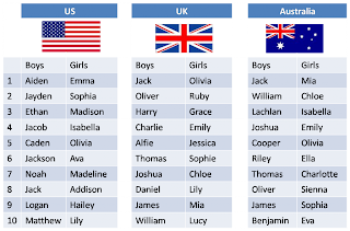 LIFE WITH KIDS!!!!!: Baby name