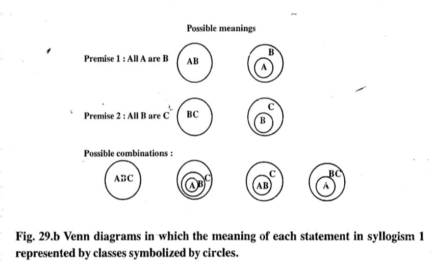 Organization and Syllogistic Reasoning ~ Cognitive Psychology