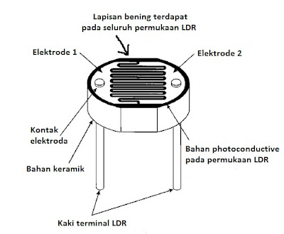Light Dependent Resistor (LDR) | Robotics University